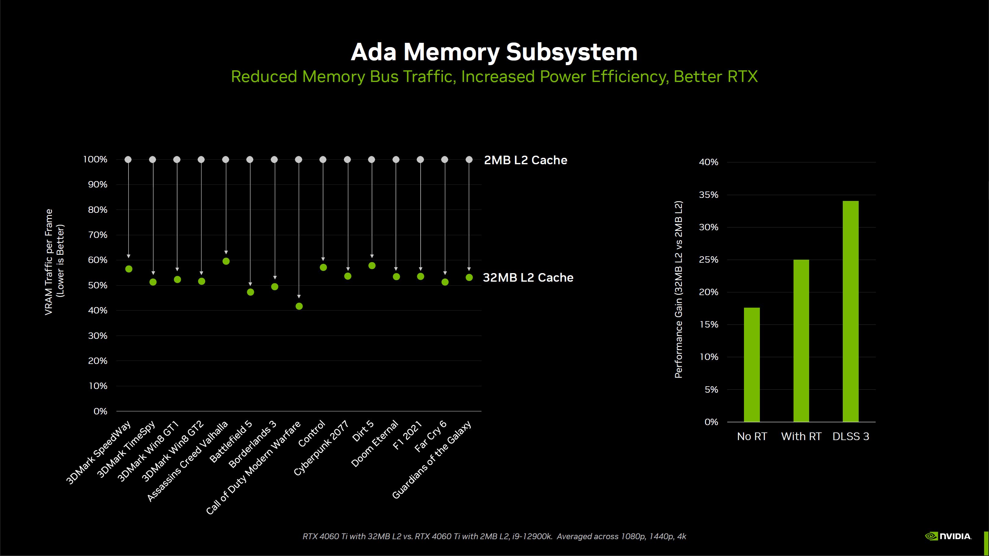 Nvidia stellt RTX 4060 und RTX 4060 Ti 8 / 16 GB vor – das kann die ...