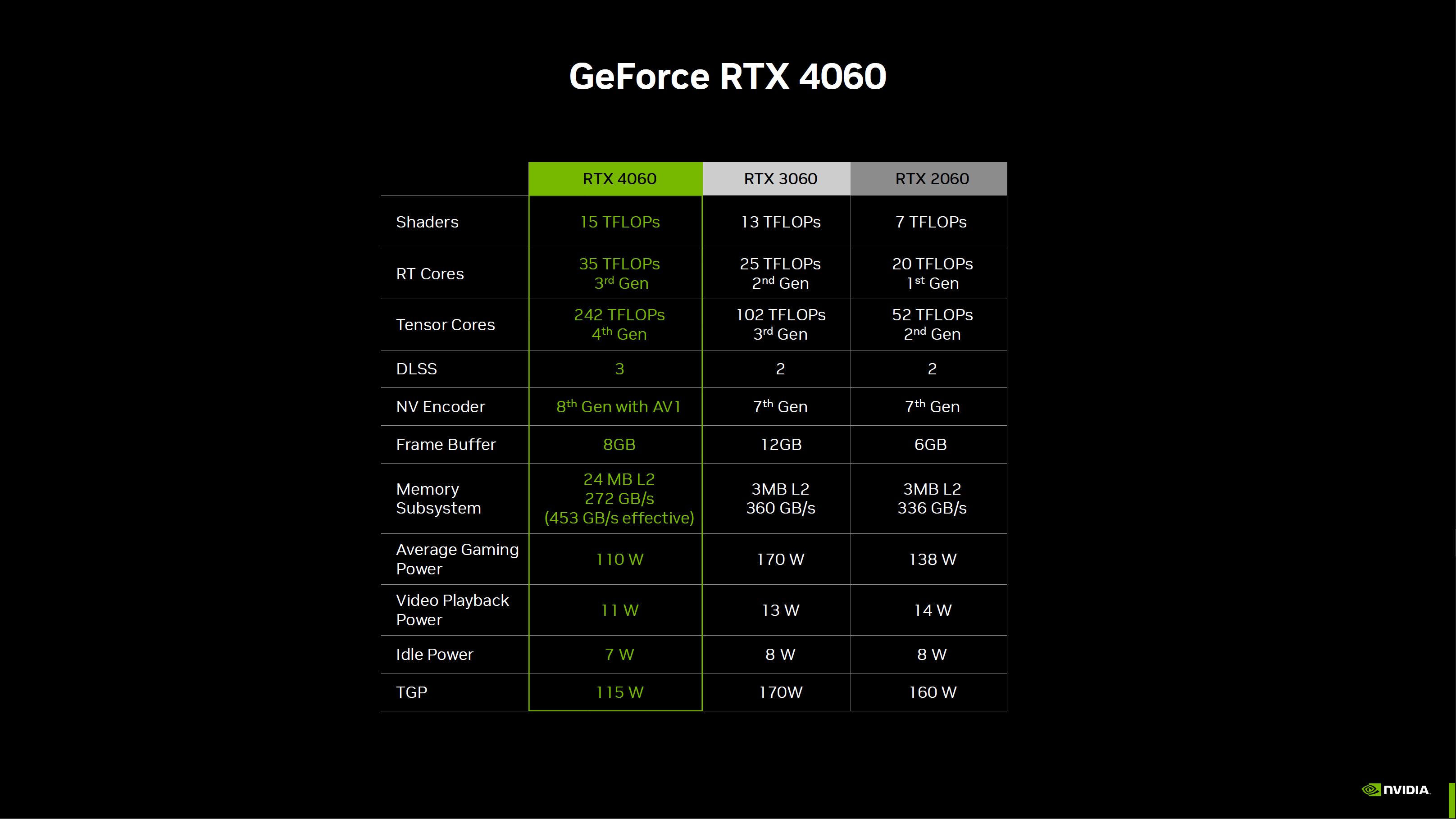 Nvidia stellt RTX 4060 und RTX 4060 Ti 8 / 16 GB vor – das kann die ...