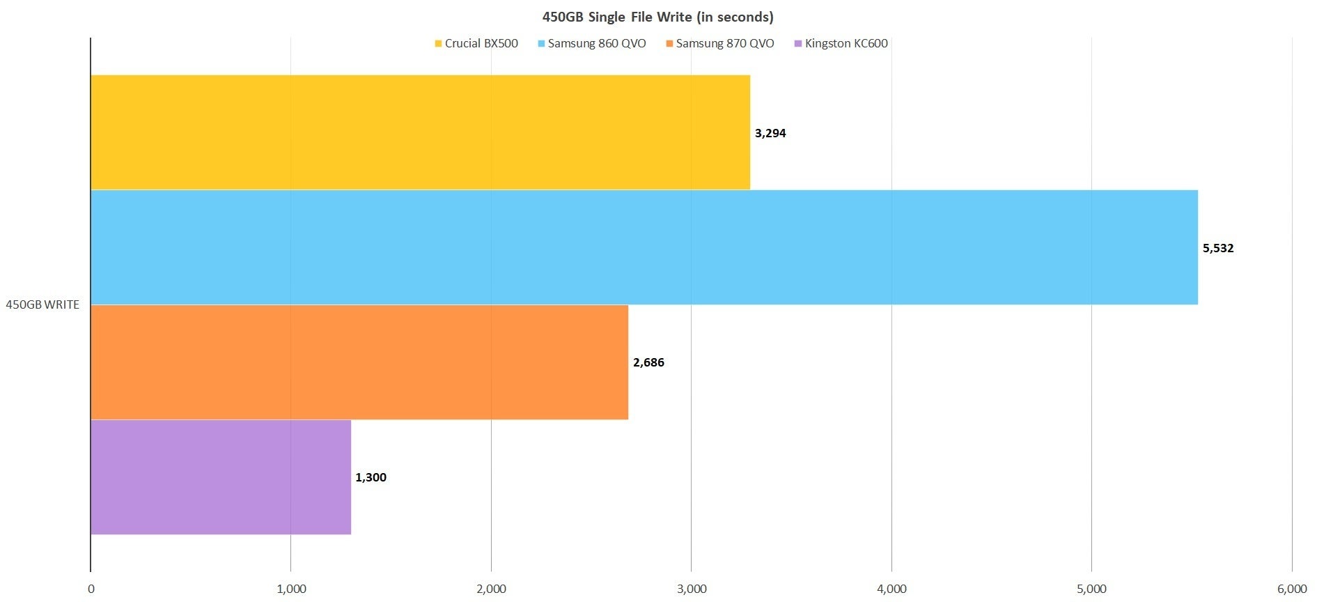 Crucial BX500 im Test: Günstige SATA-SSD mit guter Alltagsleistung - PC ...