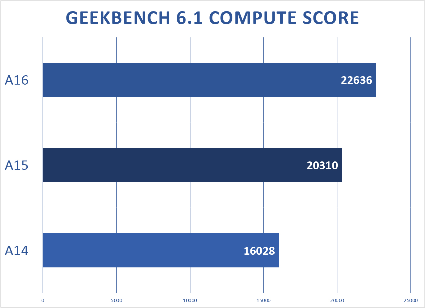 Apple's M3 chip: Predicting the performance gains | Macworld