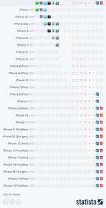 How long does Apple support iPhones? | Macworld