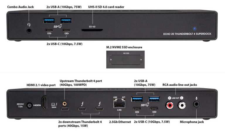 Sonnet Echo 20 Thunderbolt 4 SuperDock review | Macworld
