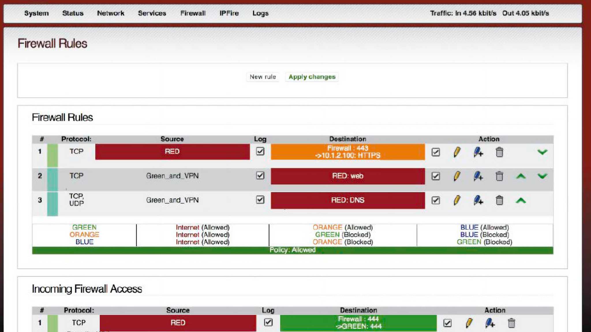 Ipfire: So nutzen Sie die Firewall im Heimnetz - PC-WELT