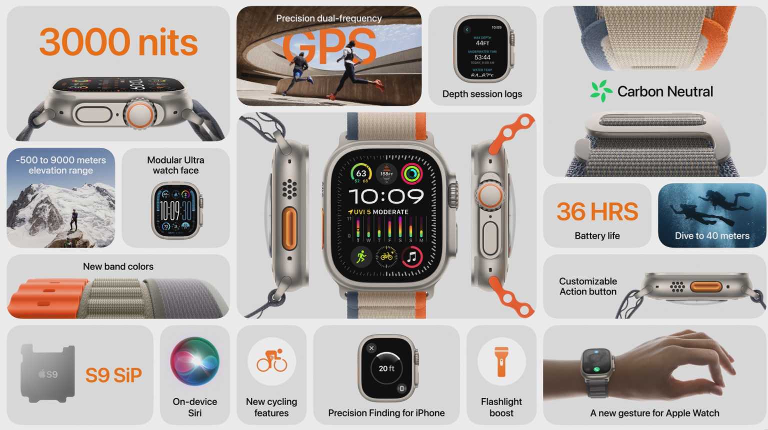 Apple Watch Series 9 and Ultra 2: These are the top new features | Macworld