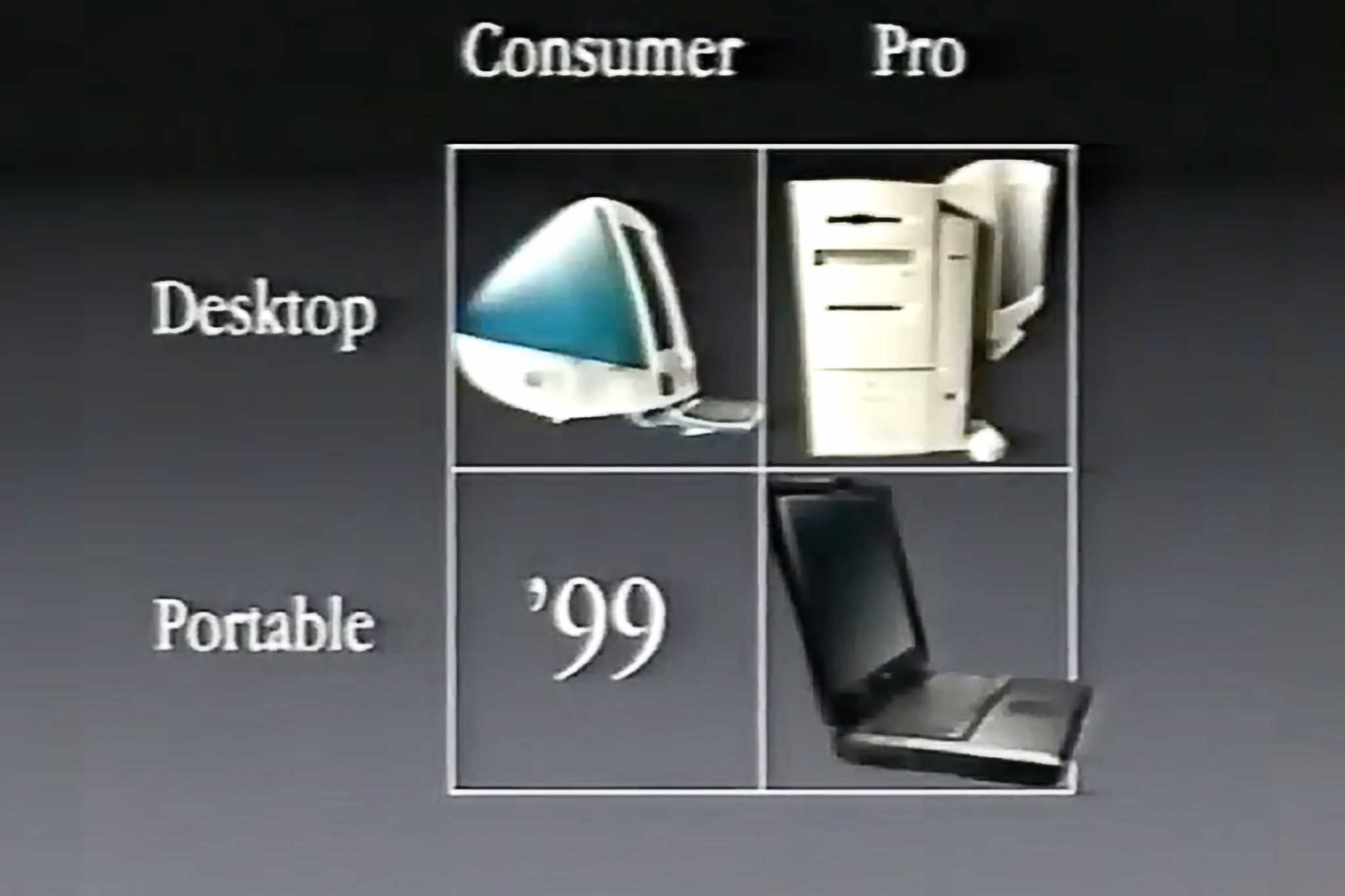 25 years later, Apple's most infamous Mac can teach some valuable ...