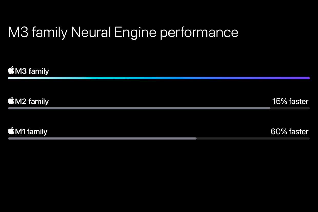 M3, M3 Pro, and M3 Max bring even more performance to the Mac | Macworld