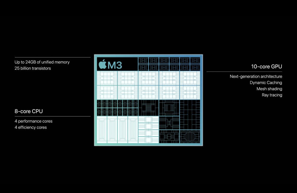 M3, M3 Pro, and M3 Max bring even more performance to the Mac | Macworld