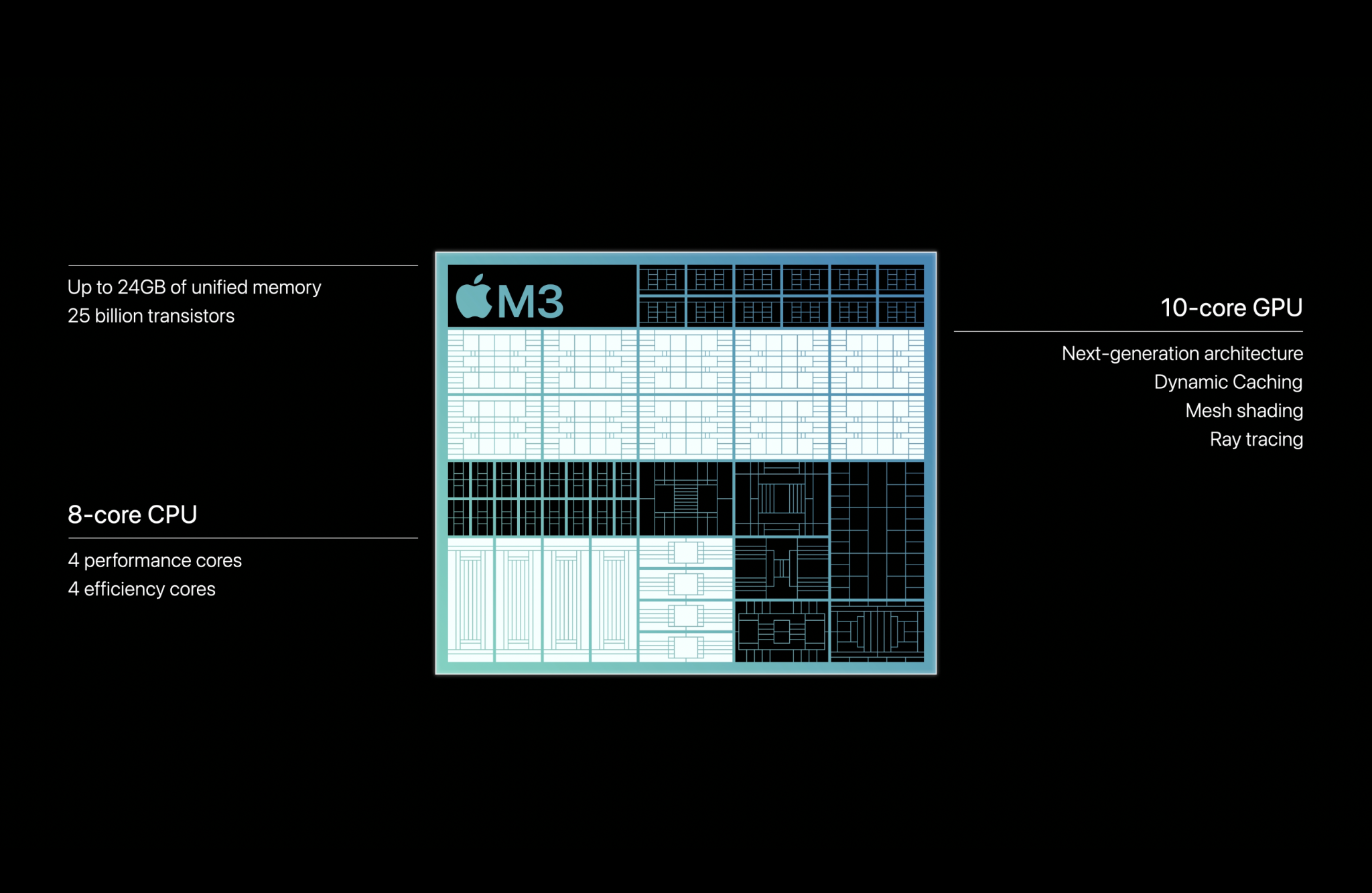 M3, M3 Pro, and M3 Max bring even more performance to the Mac | Macworld