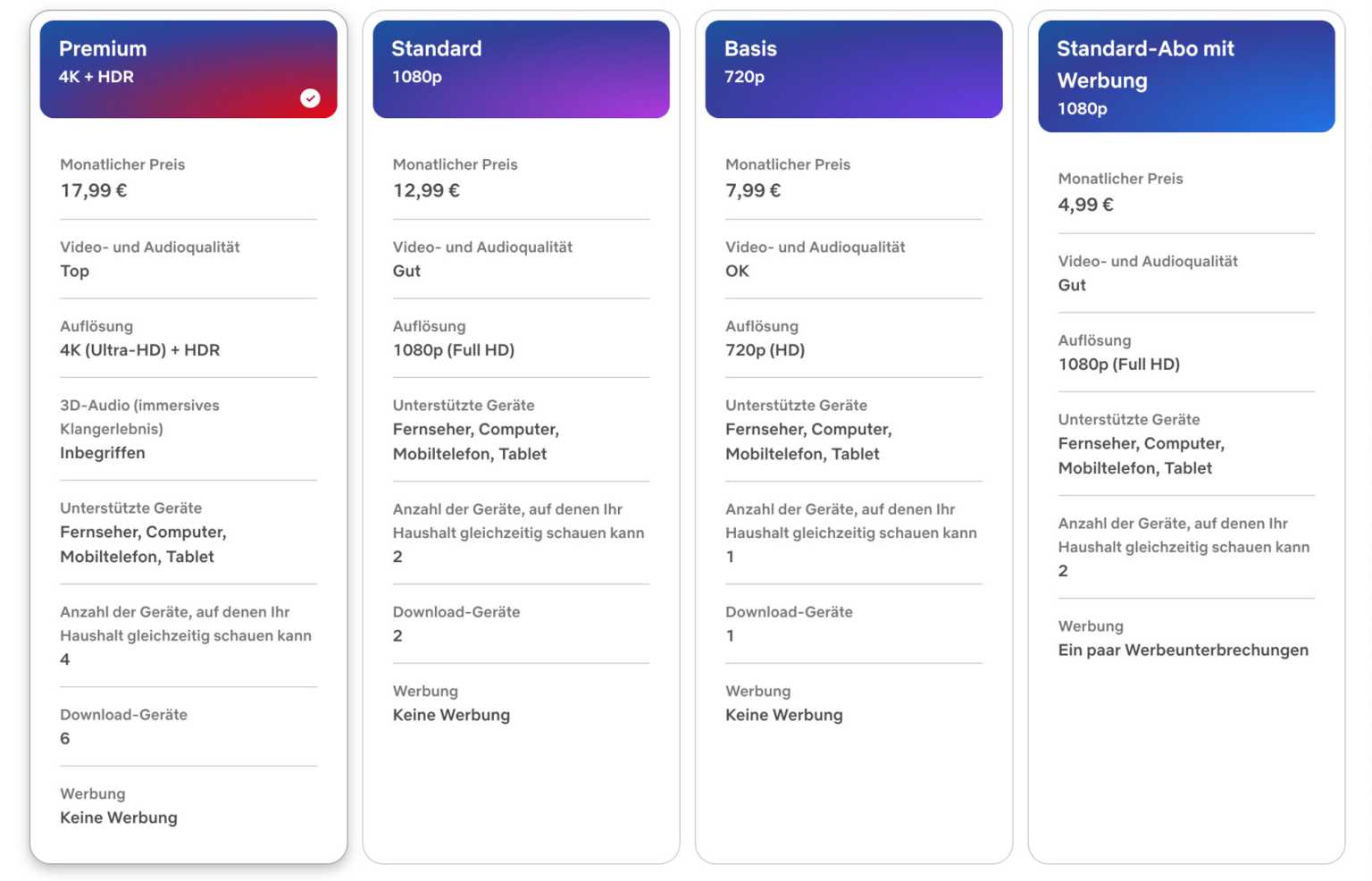 Netflix streicht dieses Abo ab sofort in Deutschland – alle aktuellen ...