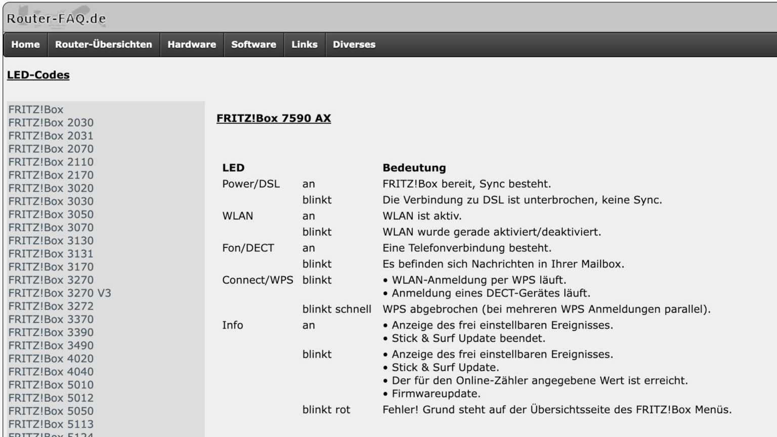 Die Fritzbox blinkt! So deuten Sie Router-Fehler richtig - PC-WELT