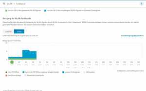 Die optimale Autokanal-Einstellung beim WLAN-Router - PC-WELT