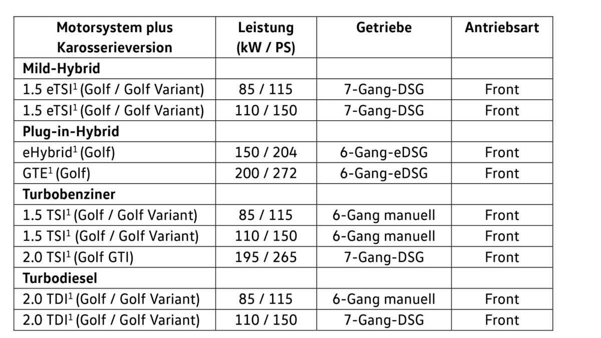 VW stellt neuen Golf 8 Facelift vor: Infotainment, Antriebe ...
