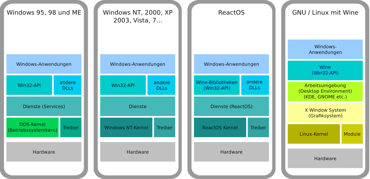 Windows-Programme mit Wine 9.0 unter Linux nutzen - PC-WELT