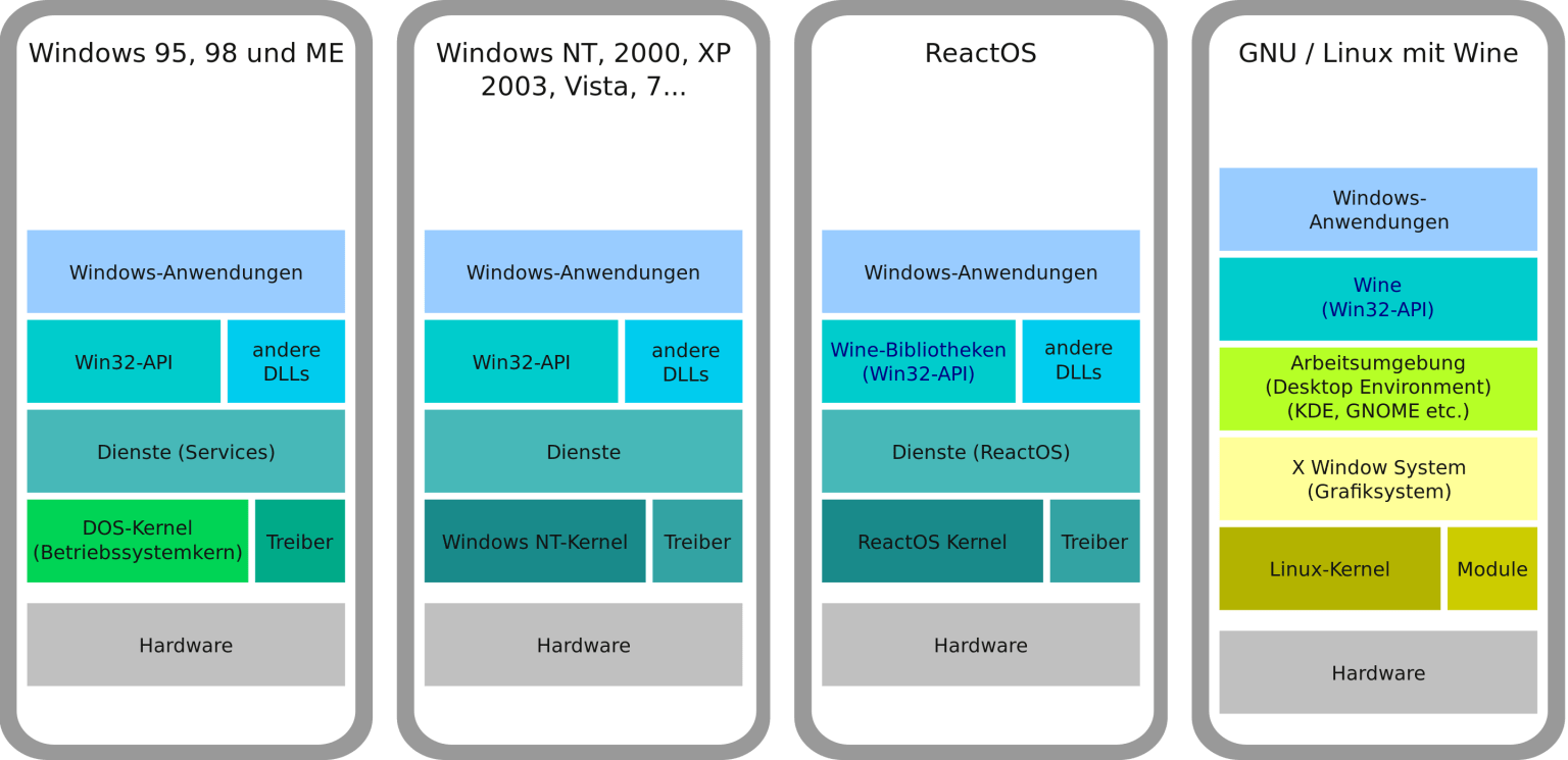 Windows-Programme mit Wine 9.0 unter Linux nutzen - PC-WELT