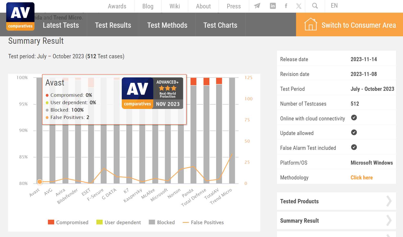Avast Premium Security im Test: Zuverlässiger Schutz für den PC - PC-WELT