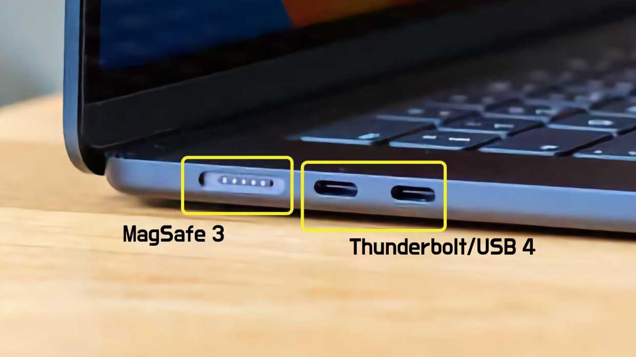The definitive guide to the ports on your Apple devices | Macworld