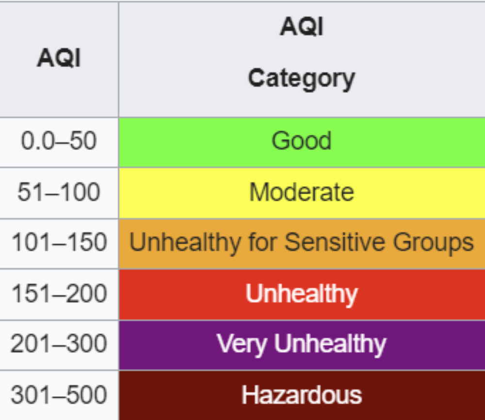 6 everyday air pollutants you need to worry about | TechHive