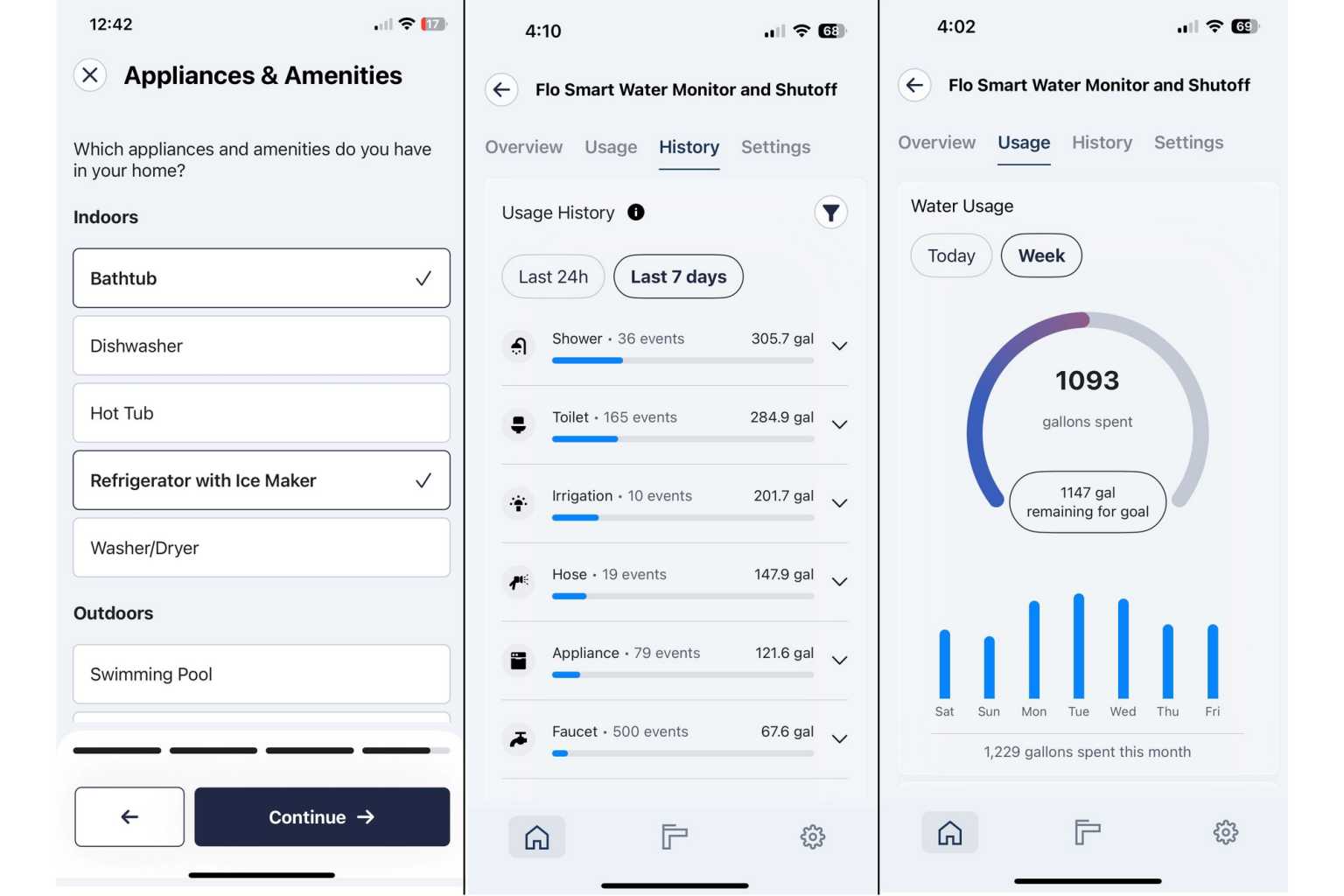 Flo Smart Water Monitor & Shutoff review: To protect and to save | TechHive