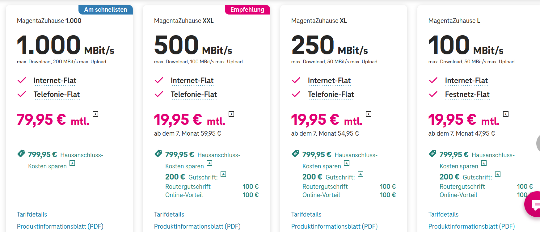 Glasfaser-Internet: Tarife, Anschlüsse und Router fürs ...