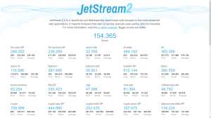 Browser-Speed 2024: So schnell sind Chrome, Firefox, Edge & Co. - PC-WELT