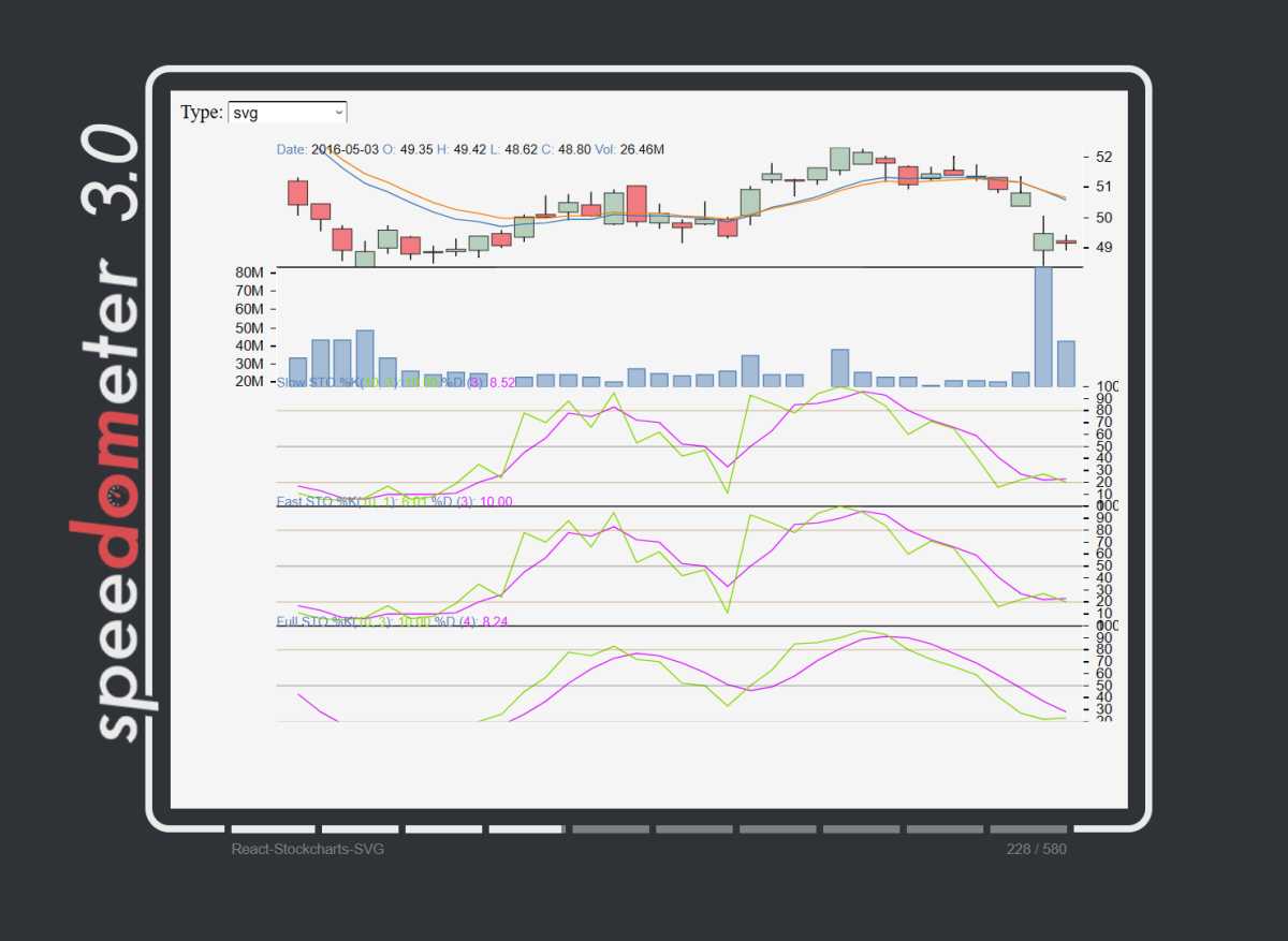 Browser-Speed 2024: So schnell sind Chrome, Firefox, Edge & Co. - PC-WELT