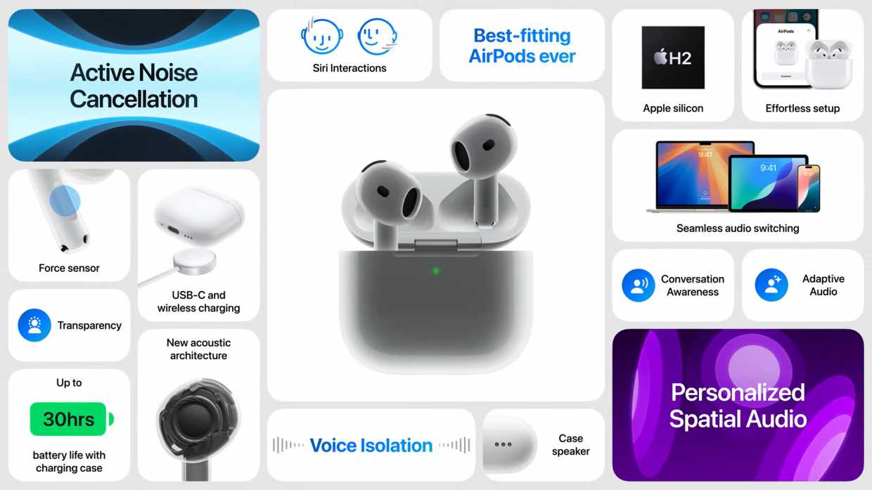 AirPods 4 vs old AirPods: What's the difference? | Macworld