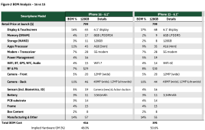 Revealed: The true cost of the iPhone 16 | Macworld