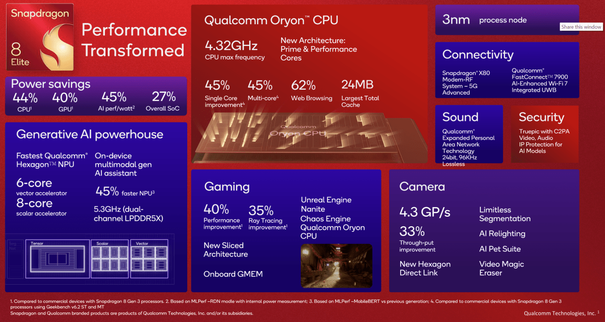 Qualcomm s New Snapdragon 8 Elite Chip Could Tip A New PC CPU PCWorld Qualcomm s New Snapdragon 8 Elite Chip Could Tip A New PC CPU PCWorld