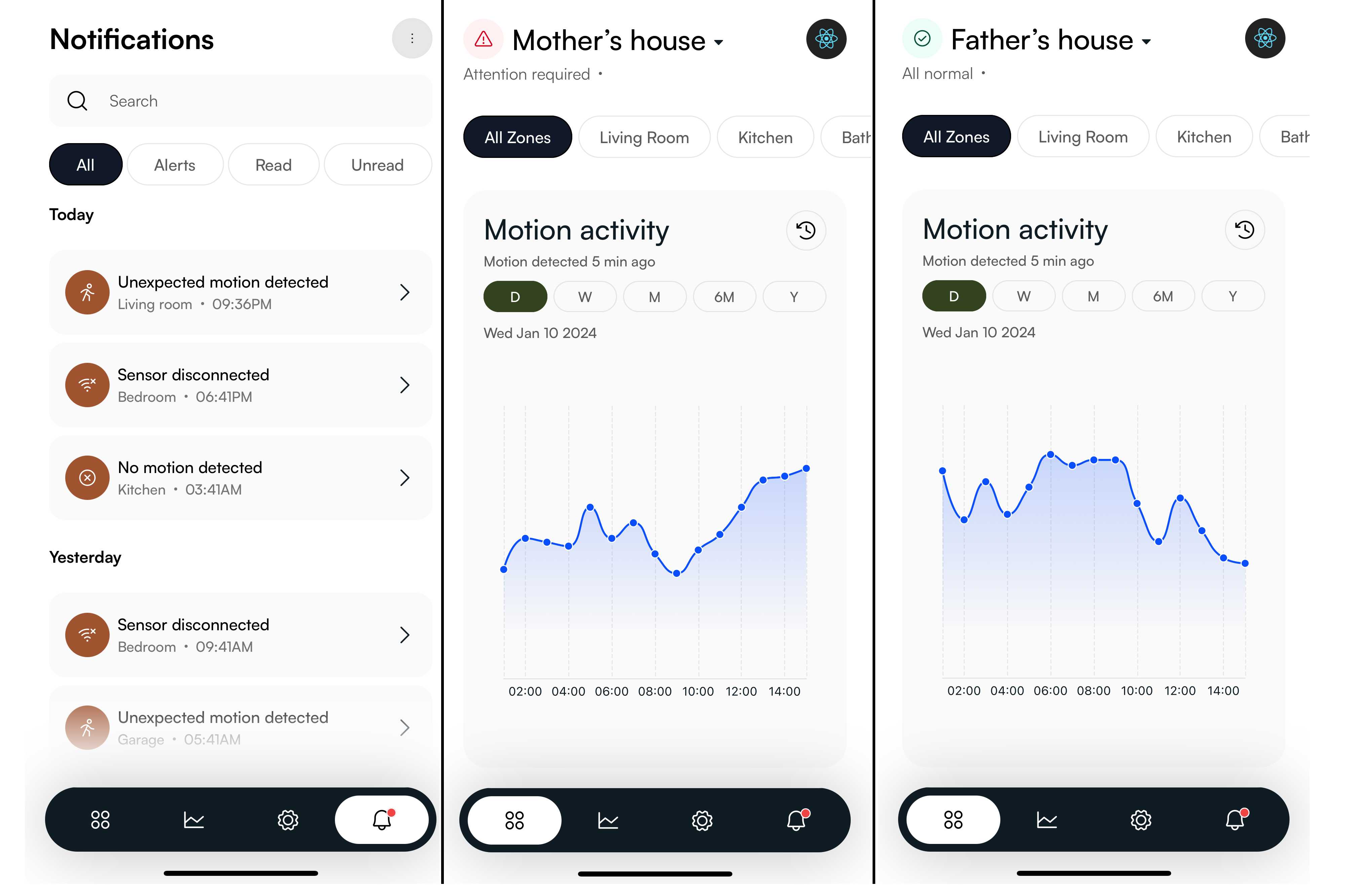 Threshold Care's non-invasive means of elder care uses Wi-Fi | TechHive