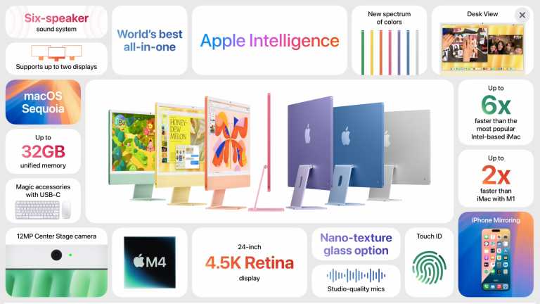 M4 iMac release date, price specs, and features | Macworld