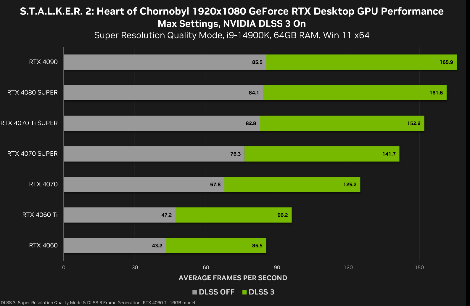 KI-Upscaling-Techniken wie Nvidia DLSS, AMD FSR und Intel XeSS sind ...