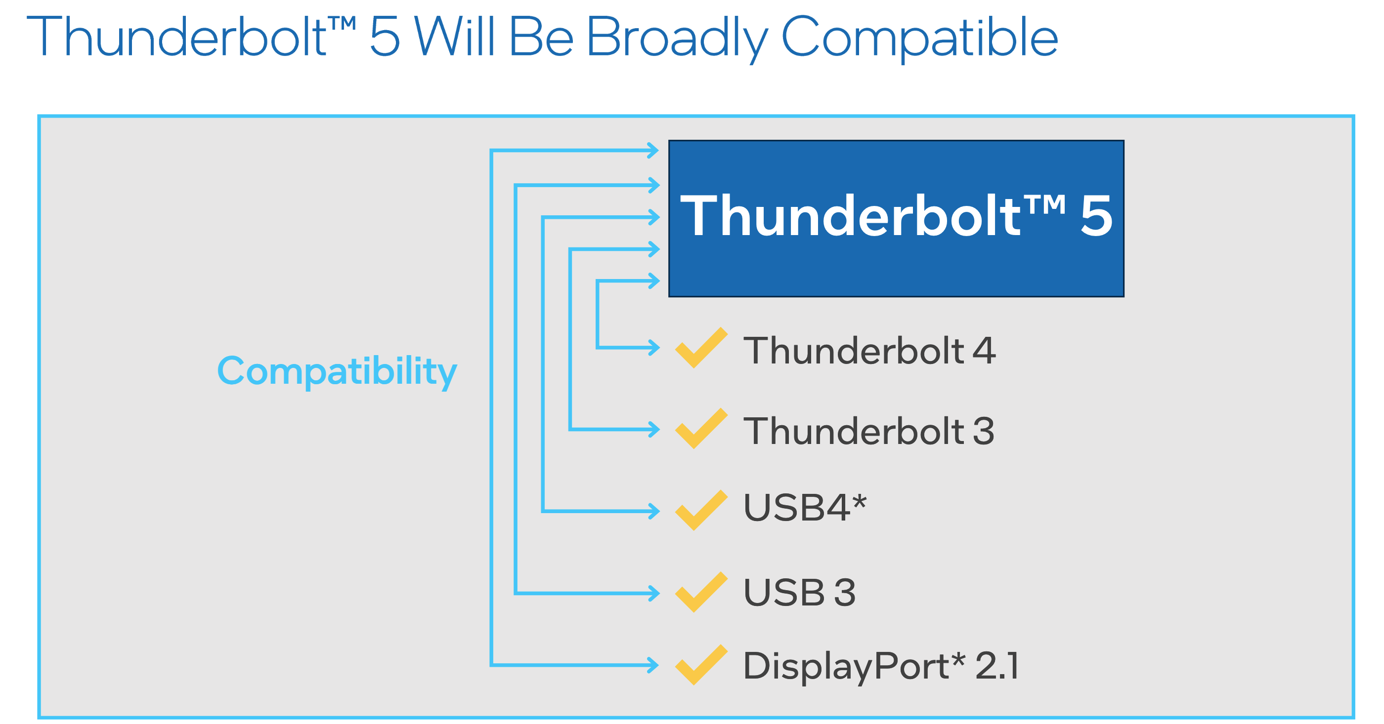 OWC Envoy Ultra review: Super-fast Thunderbolt 5 storage for your new M4 Pro/Max Mac | Macworld