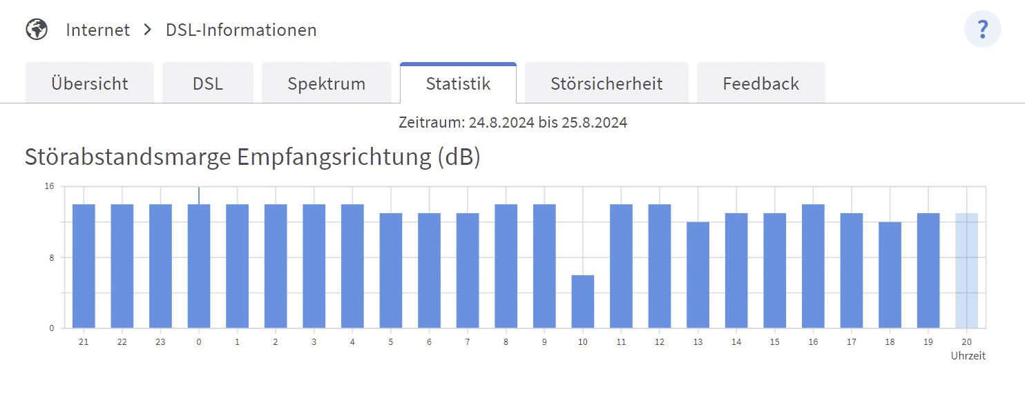 So analysieren Sie Verbindungsabbrüche am VDSL-Anschluss - PC-WELT
