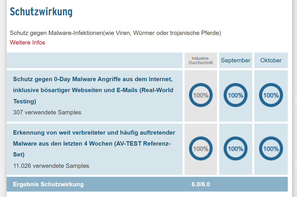 McAfee_AV-Test_12-2024