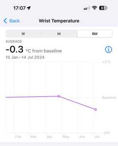 How to view your body temperature on Apple Watch | Macworld