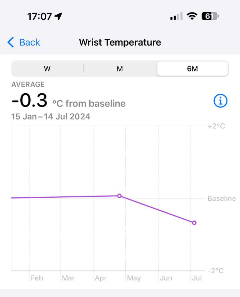 How to view your body temperature on Apple Watch | Macworld