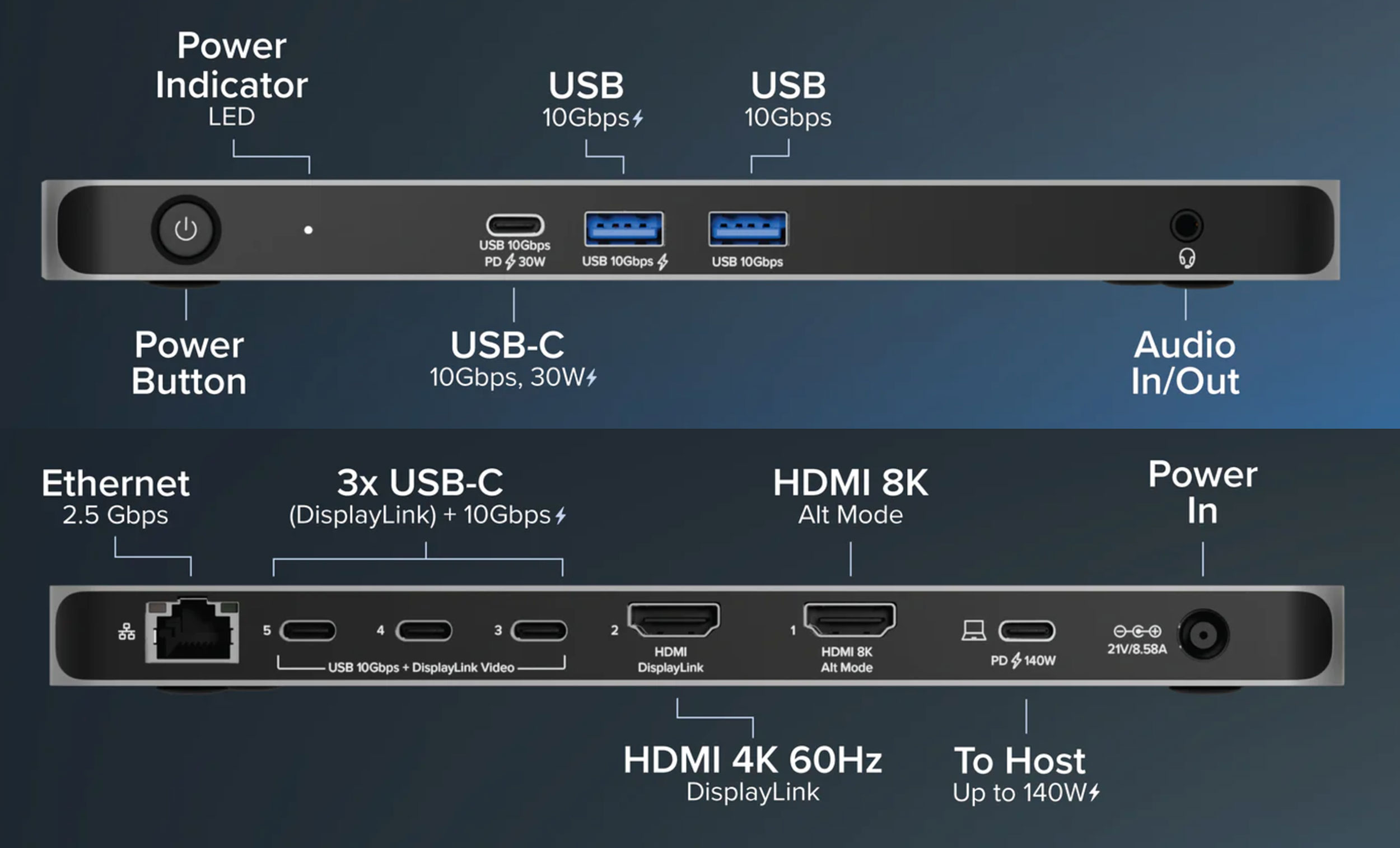 This docking station lets you connect five screens to your MacBook ...