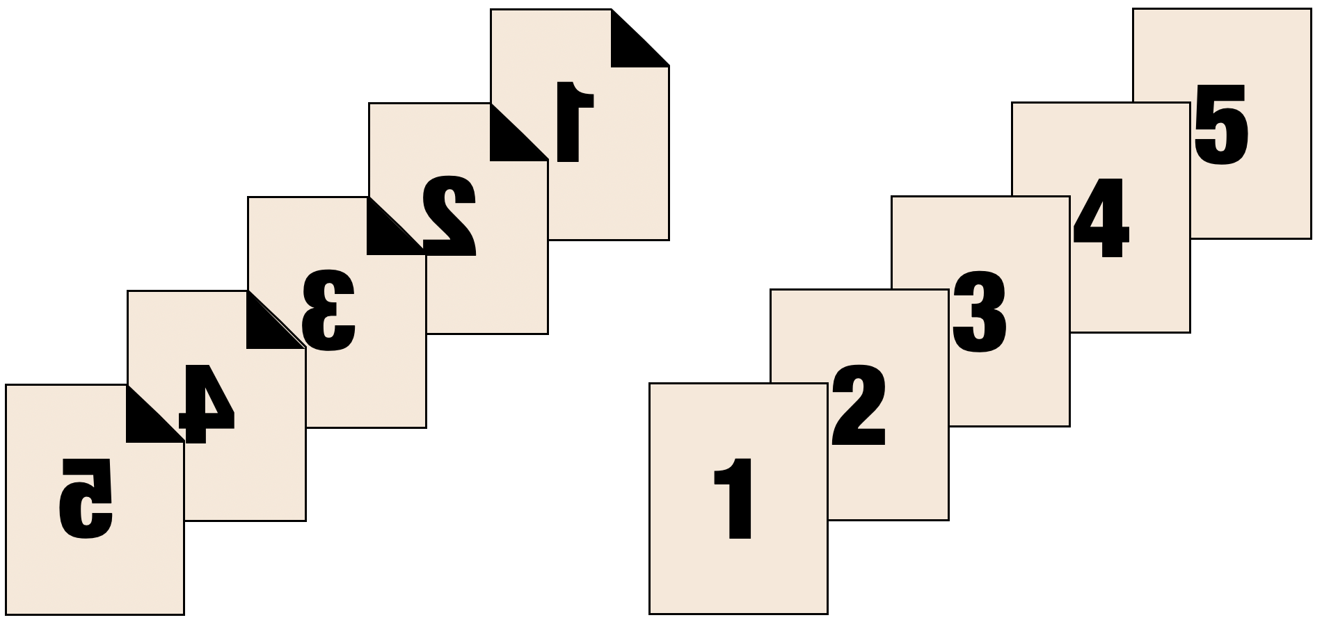 How does print collation in macOS work? We explain | Macworld