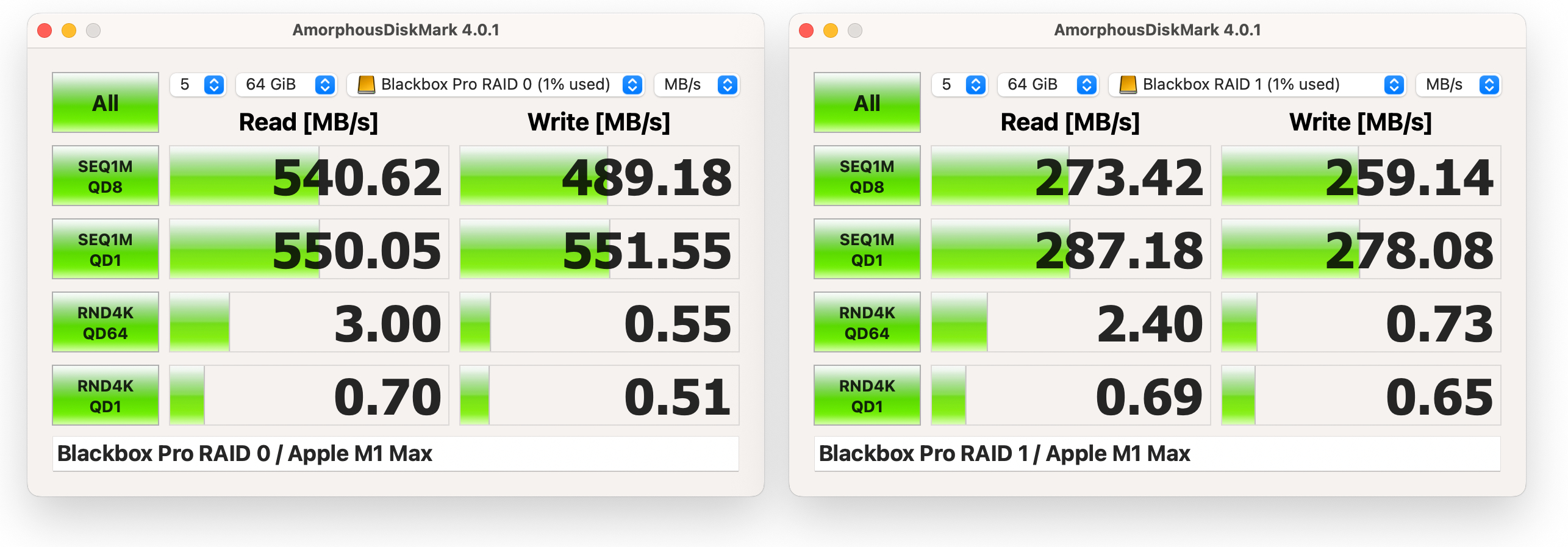 Glyph Blackbox Pro RAID review: Rugged and speedy Thunderbolt 3 storage ...