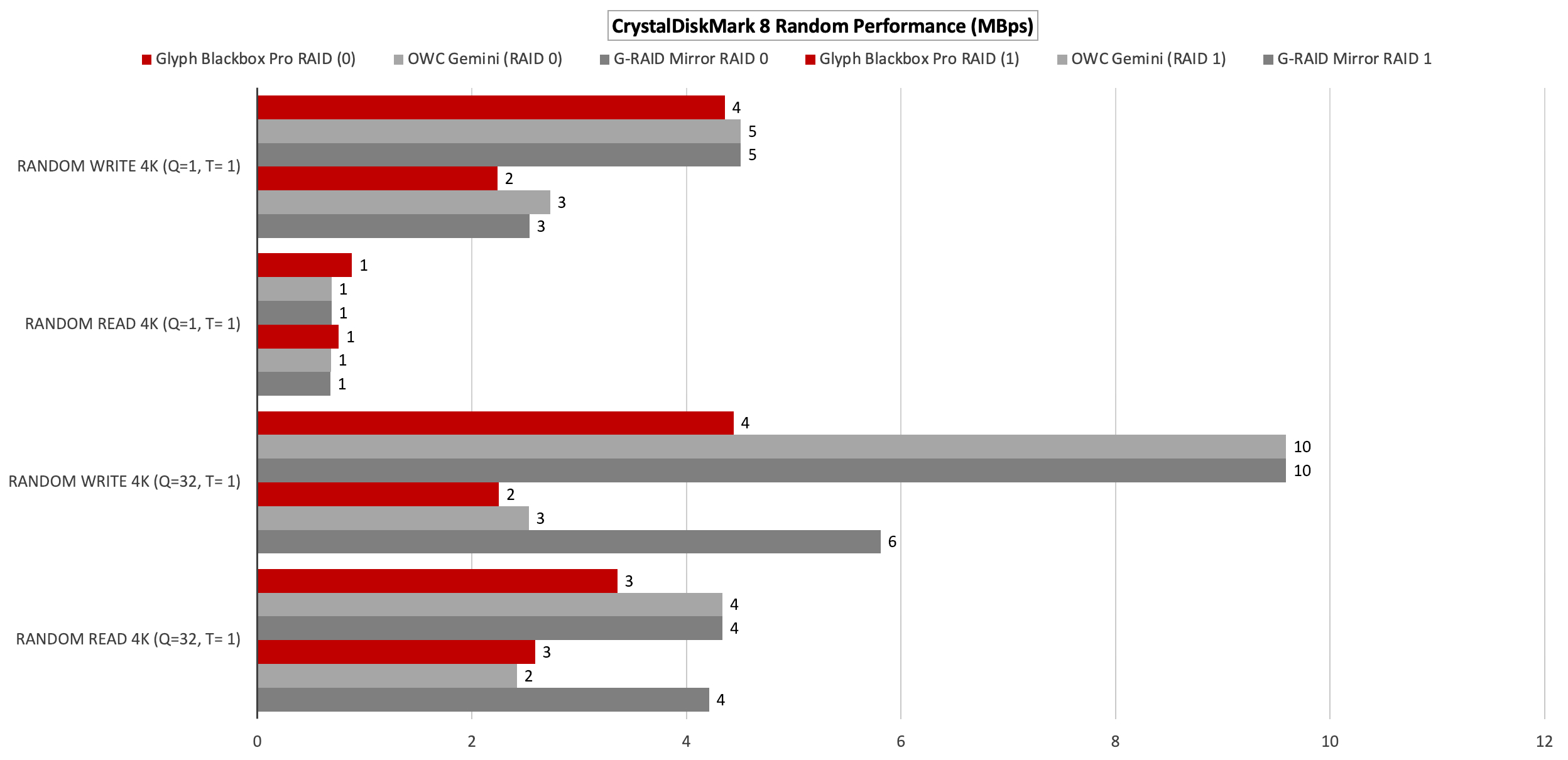 Glyph Blackbox Pro RAID review: Rugged and speedy Thunderbolt 3 storage ...