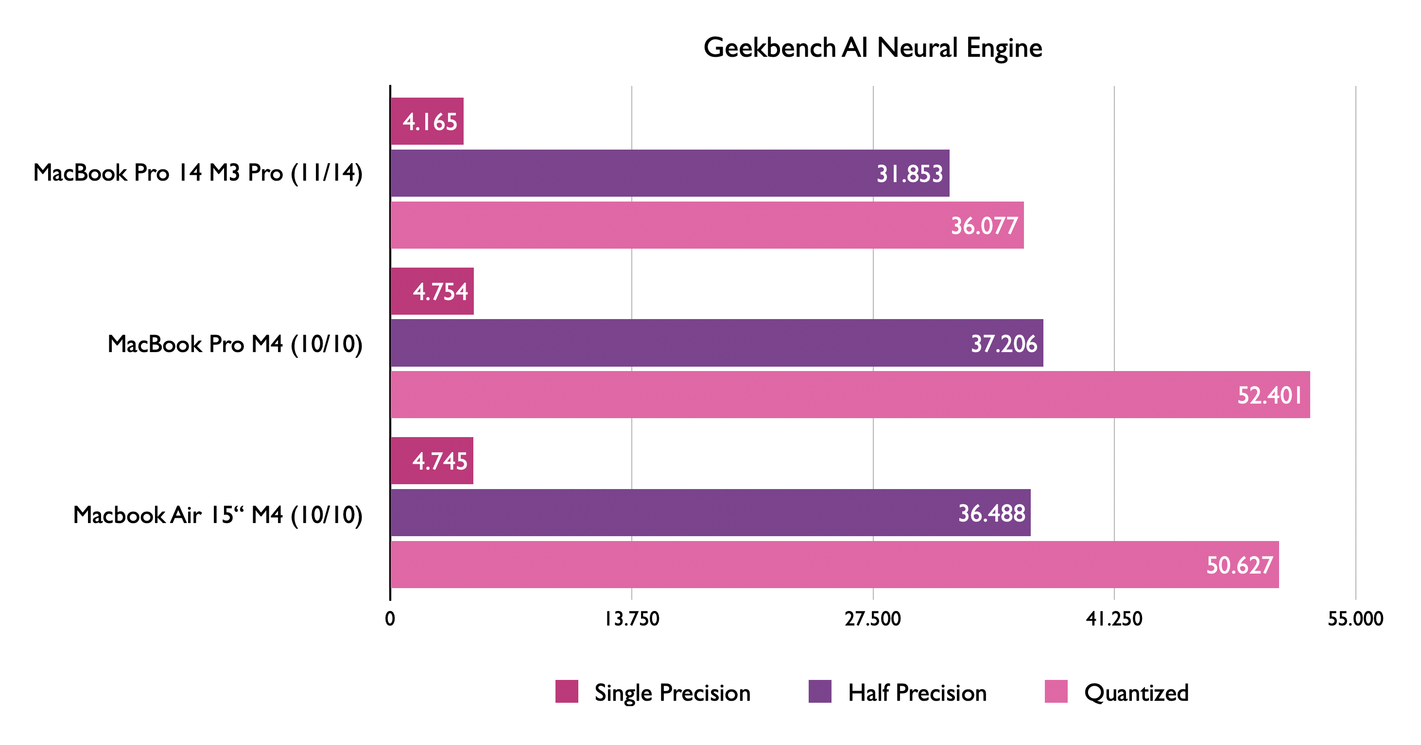 Macbook Air M4 15 Zoll im Test – viel Platz auf den Displays - Macwelt