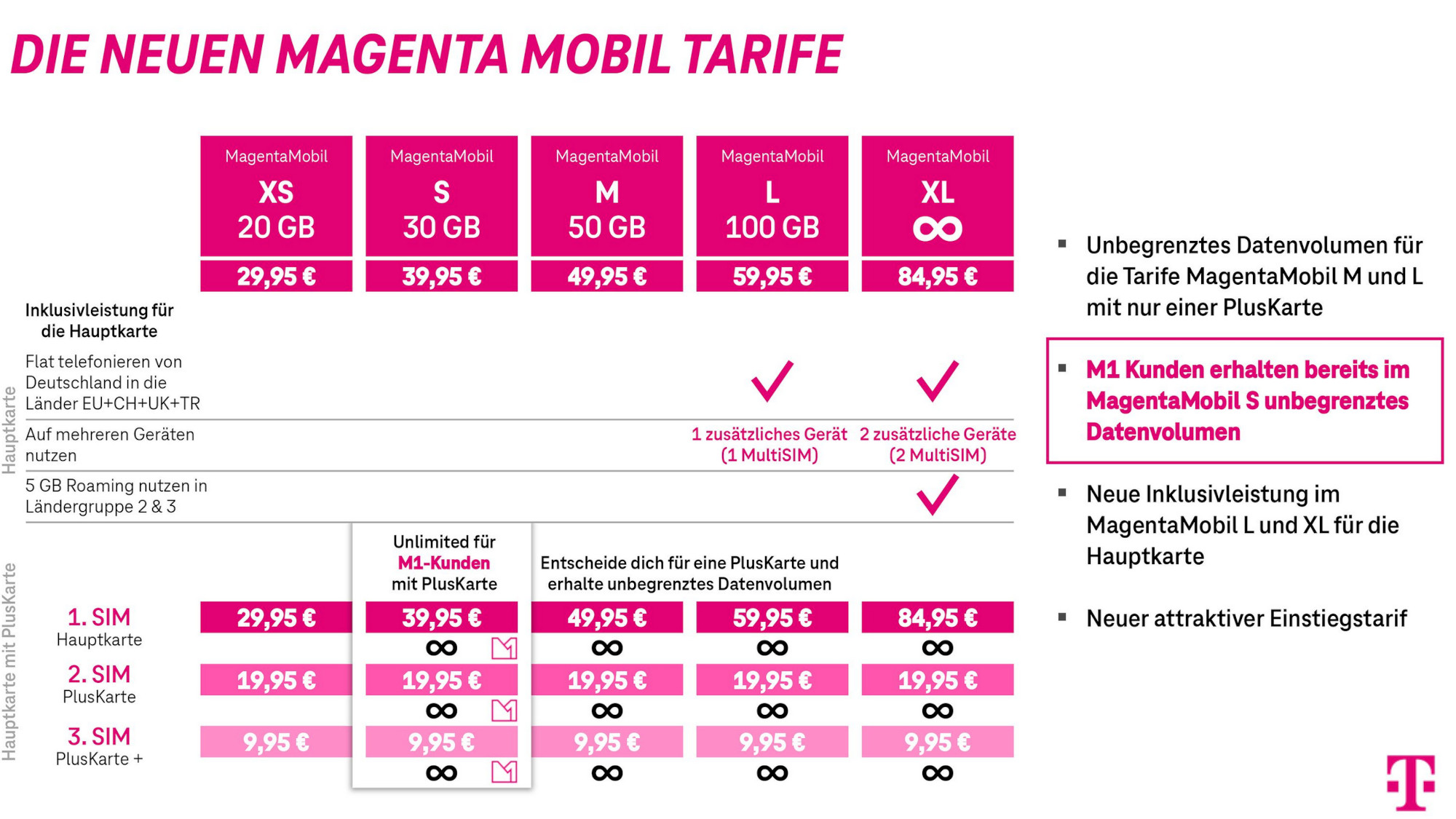 Ab heute neue Magenta-Mobil-Tarife mit mehr Datenvolumen – unbegrenzter ...