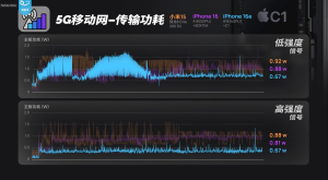 Apple C1 modem real-world iPhone 16e tests | Macworld