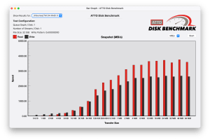 TerraMaster D4 SSD review: Fast NVMe, USB4 RAID | Macworld