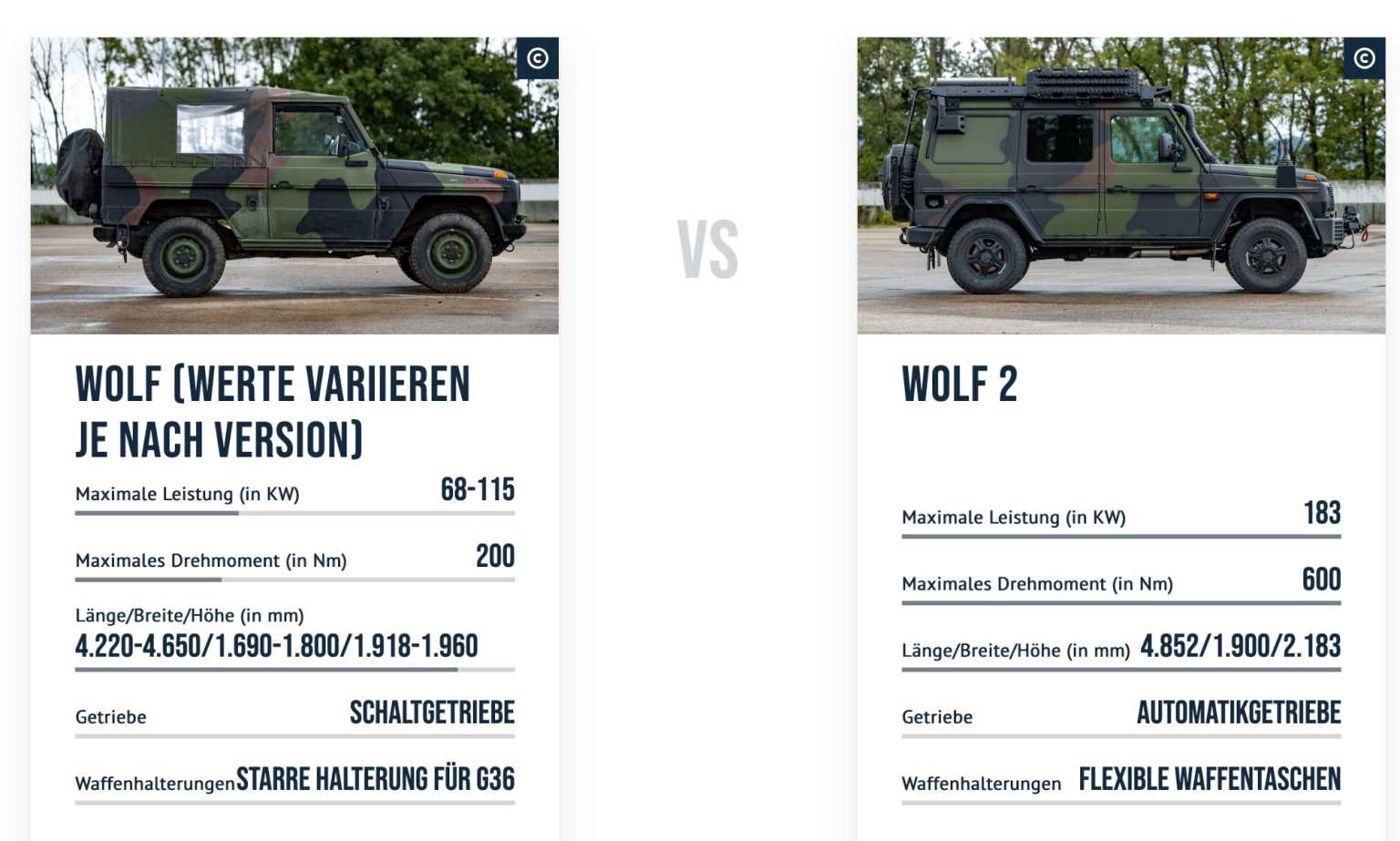 Wolf 2: Bundeswehr-Video zeigt neuen Geländewagen bei der Erprobung ...