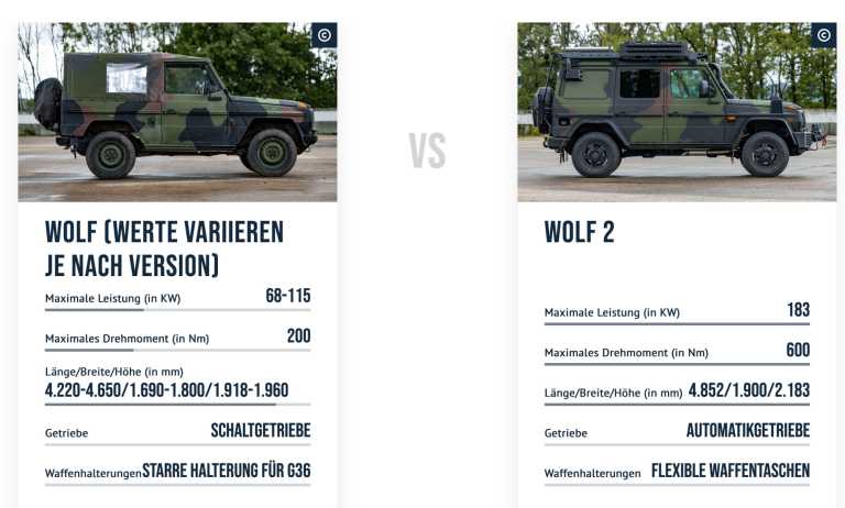 Wolf 2: Bundeswehr-Video zeigt neuen Geländewagen bei der Erprobung ...