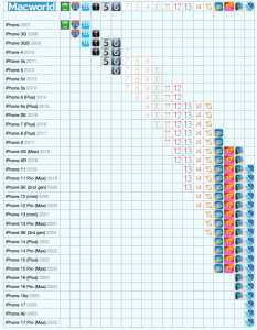 How long Apple supports iPhones: iOS updates and security patches 2026 ...