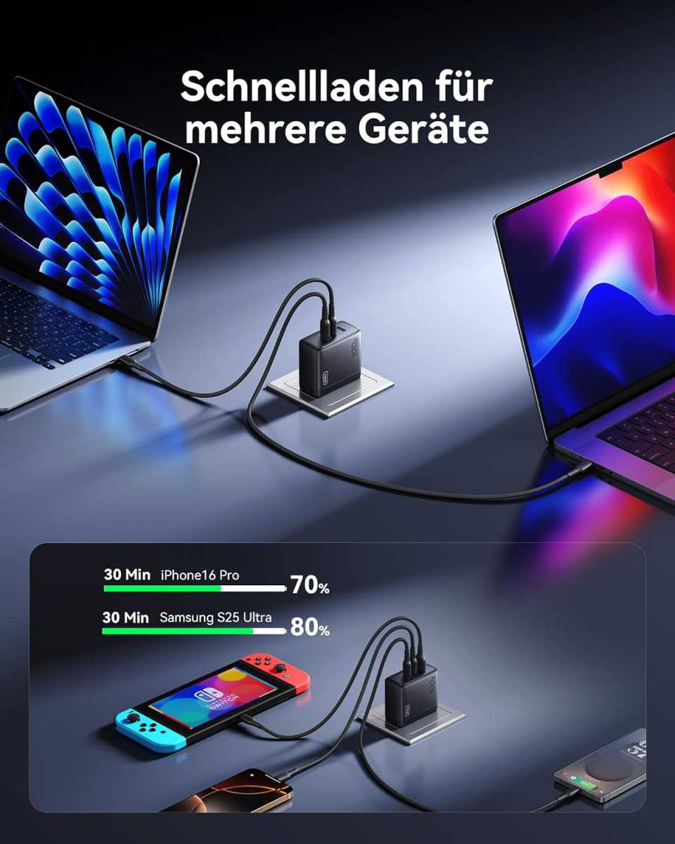 Iniu 100 Watt GaN-Ladegerät mit 3 Ports bei Amazon im Angebot - Macwelt