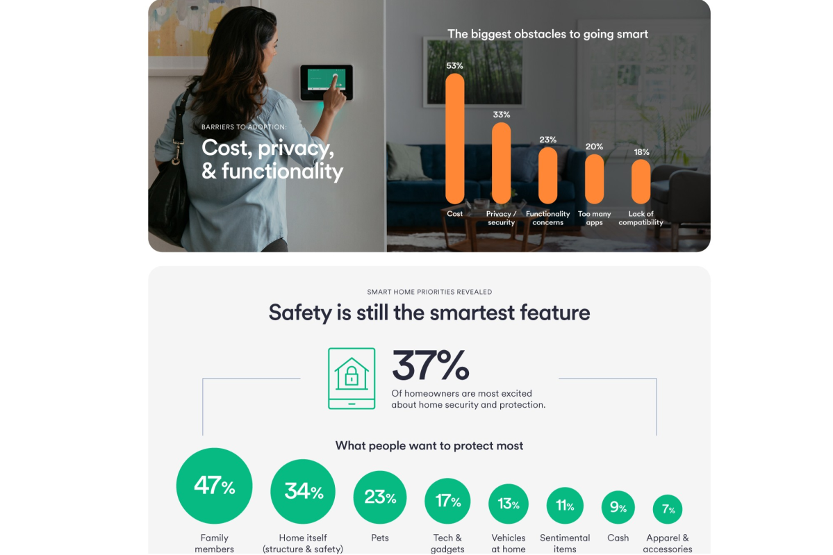 UMVA - SMART HOME DREAM DYING? The SHOCKING Reason Why You're Still ...